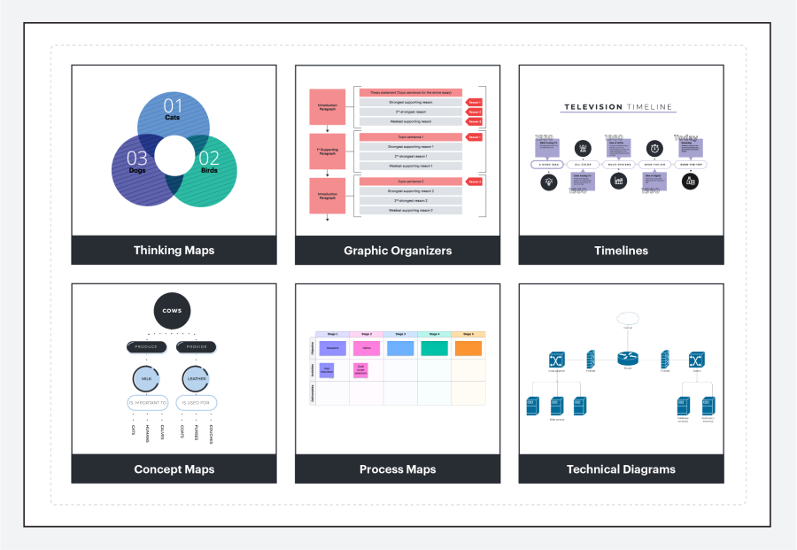 Lucid in Canvas | Canvas | Baylor University